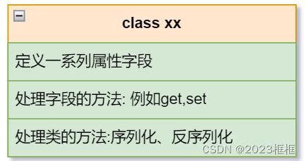C Protobuf C Proto Csdn
