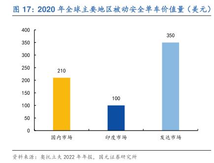 公司各项营业费用亿元 行业研究数据 小牛行研