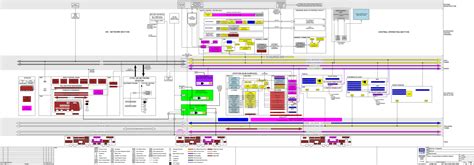 Systems Architecture Models In Crossrail Design And Delivery Clients Perspective Crossrail