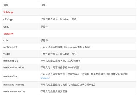 Flutter隐藏控件方法介绍flutter 隐藏控件 Csdn博客