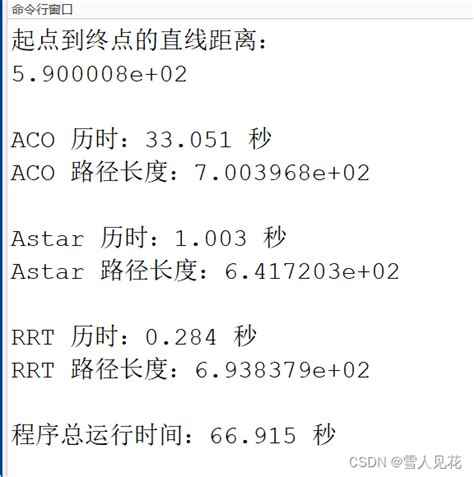 基于栅格地图的无人机三维路径规划 Matlab仿真三维栅格地图路径规划 Csdn博客