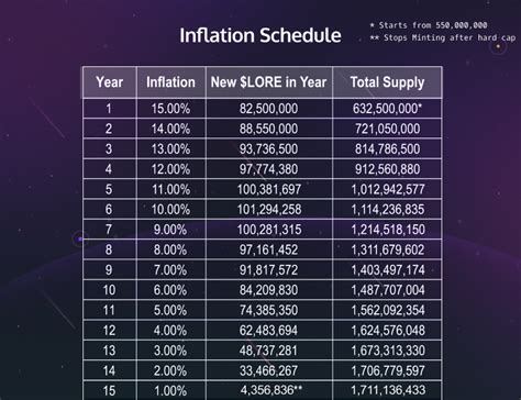 the lore token model updated gitopia blog