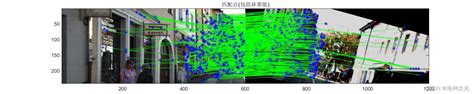 【图像拼接】sift特征匹配ransac滤除离群点图像拼接【含matlab源码 3762期】sift Ransac Csdn博客