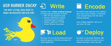 Usb Rubber Ducky Deluxe