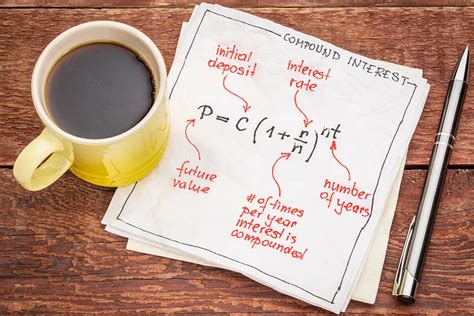 7 Best Compound Interest Investments Overview Examples