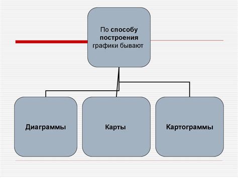 Представление данных Таблицы диаграммы графики презентация онлайн
