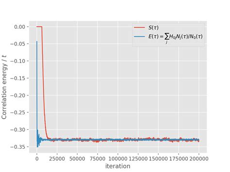 Full Configuration Interaction Quantum Monte Carlo — Hande Qmc