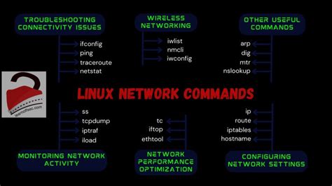 Ashok Karki On Linkedin Linux Network Technology Commands Networksecurity Wirelesssecurity