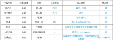 Mysql数据库图形化操作mysql图形化 Csdn博客