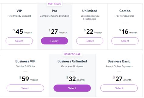 Wix Pricing Plans 2023 How To Avoid The Hidden Costs