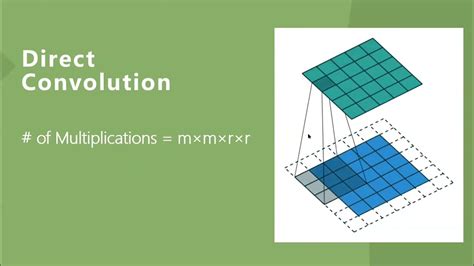 Fast Convolution Based On Winograd Minimum Filtering Introduction And