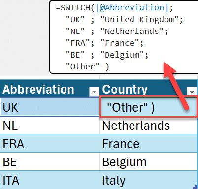 SWITCH Function Multiple If Statements In Power Query