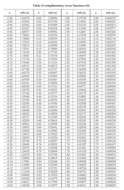 One Dimensional Contaminant Transport Process In