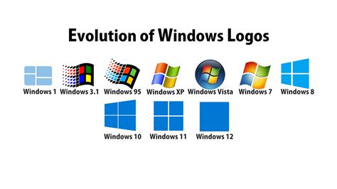 Эволюция лого Windows Пикабу
