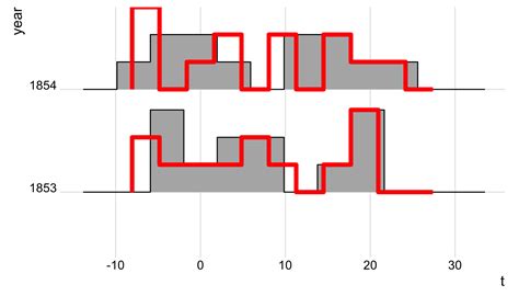 R How Shade Area Under Ggridges Histogram Stat Binline Stack