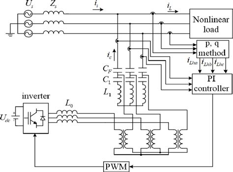 Figure 1 From A New Design Algorithm For Hybrid Active Power Filter Semantic Scholar
