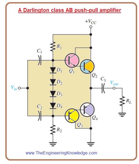 CLASS B And Class AB Push Pull Amplifier The Engineering Knowledge