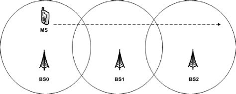 Figure 1 From Evaluation Of Parameters For Improving Handoff Performance In Obile Wimax Networks