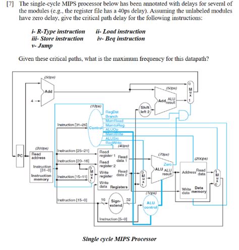 Solved The Single Cycle MIPS Processor Below Has Been Chegg