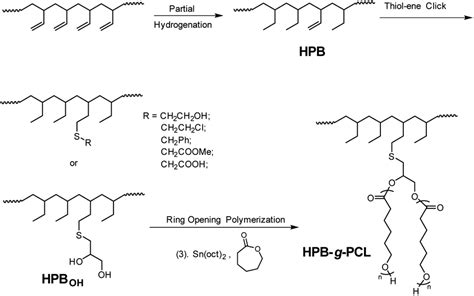 Preparation Of Functionalized Poly1 Butene From 12 Polybutadiene Via