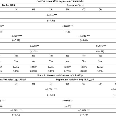 robustness tests alternative estimation methods and dependent variables