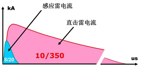 雷电电磁脉冲 电磁脉冲 核电磁脉冲 大山谷图库