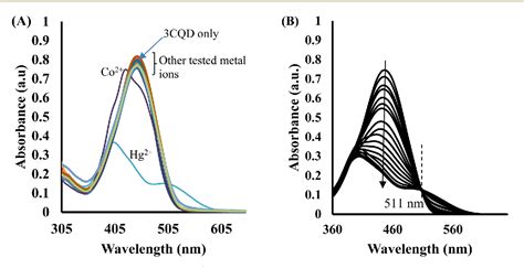 Figure 1 From A Facile Synthesis Of A Novel 4 Hydroxyl 3 Azo Coumarin