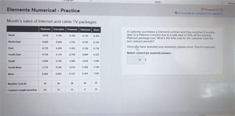 Solved Styles Editing Elements Numerical Practice O
