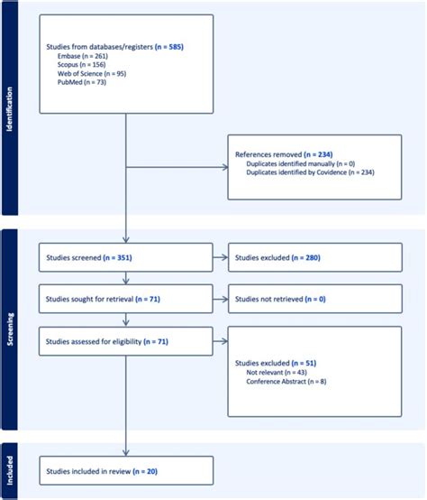 Machine Learning In Prediction Of Epidermal Growth Factor Receptor Status Bmc