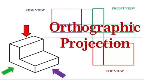 Orthogonal Projection Diagrams Magnetization Isometric Ortho
