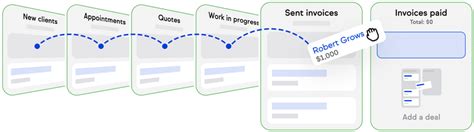 How To Build A Sales Pipeline