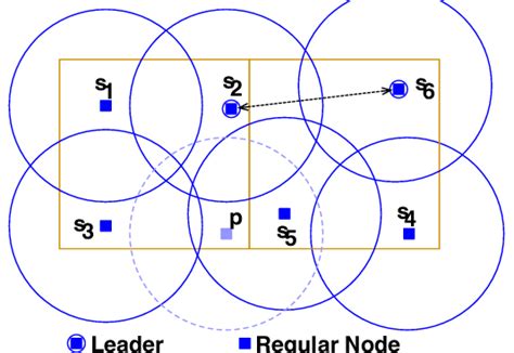 the grid based model for k 1 download scientific diagram
