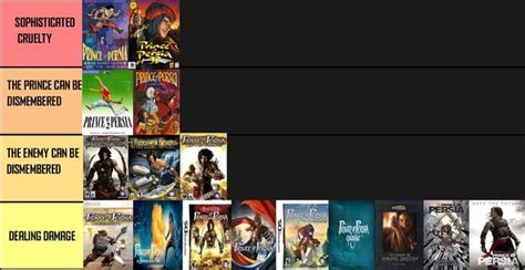 My Shooting Gallery Is A Sheet Of Cruelty In The Princes Universe R Princeofpersia