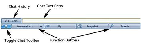 Communication Second Life Wiki