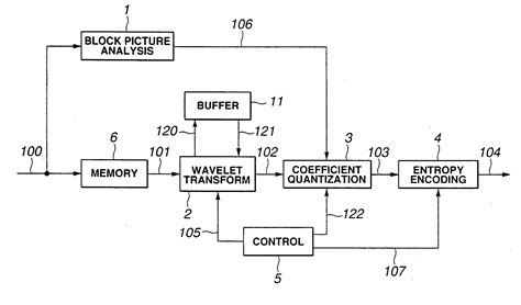 Coefficient Quantization Patented Technology Retrieval Search Results