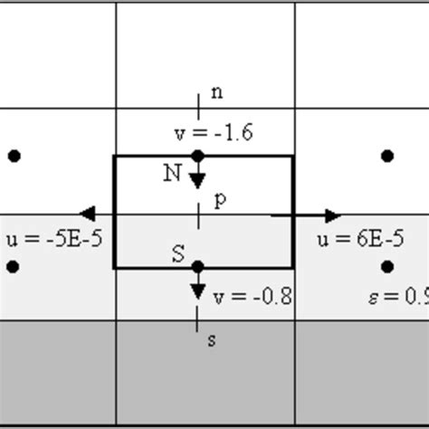 4 Normalized Variable Diagram Download Scientific Diagram