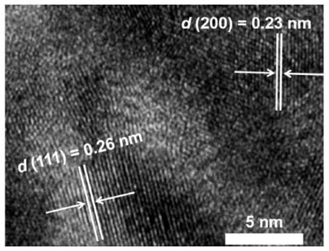 Novel Silver Introduced Hafnium Nitride Film High Hydrophobic Durable Material Eureka Patsnap