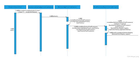 深入分析propertysource源码propertiessource Csdn博客