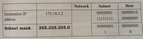 What Is IPv And Its Addressing Subnet Mask Supernetting Classless Addressing IP Address