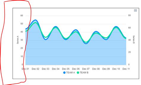 Weird Y Axis Spacing Issue Apexcharts Apexcharts Js Github