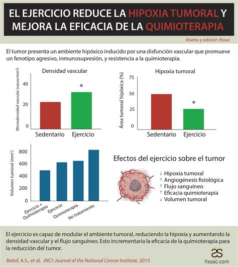 Hipoxia Archivos Fissac Fisiología Salud Y Actividad Física