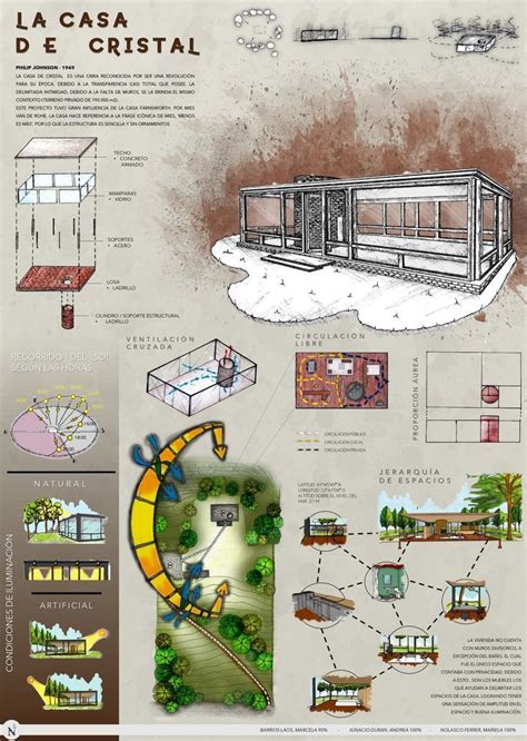 Site Analysis Architecture Laminas De Presentacion Arquitectura