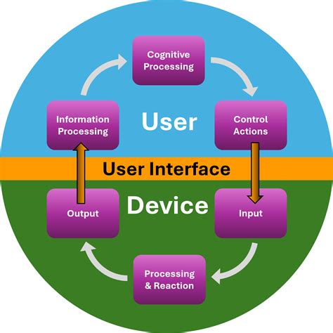 Task Analysis Template And Webinar Bundle