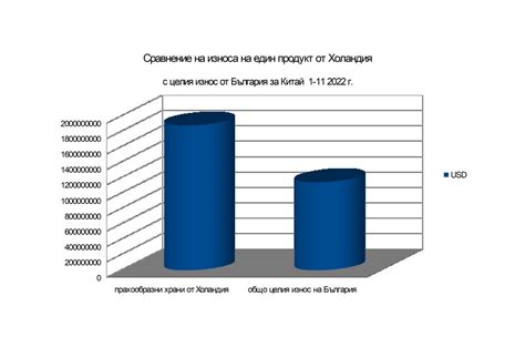 Неприятелска Холандия изнася за Китай мляко на прах с какао за близо 2 милиарда долара