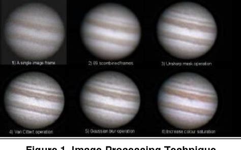 figure 1 from image restoration technique with non linear filter