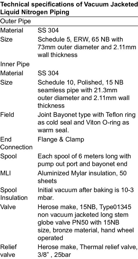 B Specifications Of Vj Piping Download Table