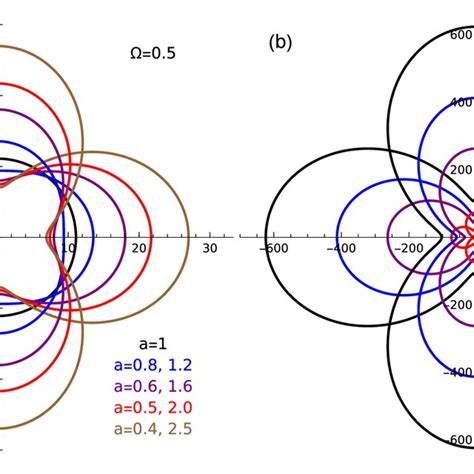 Ground State Static Dipole Polarizabilities In Units Of Download