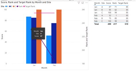 line and clustered column chart assistance microsoft fabric community