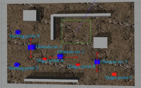 Dynamic Scene Test Diagram Of Tddqn And D∗ Algorithm Download