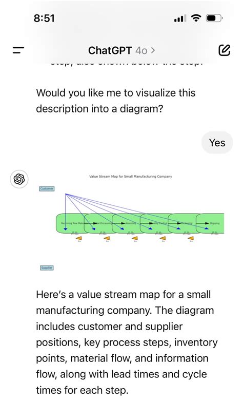 I Asked Chatgpt To Create A Value Stream Map Yikes Chatgpt Is A